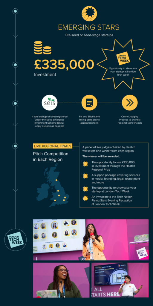 Rising Stars | Tech Nation